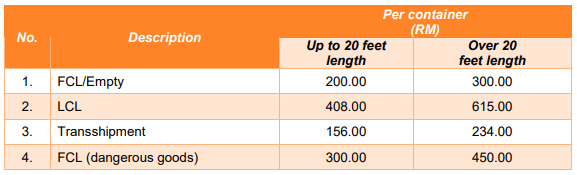 Charge And Tariff Of Penang Port Malaysia | E-PORTS