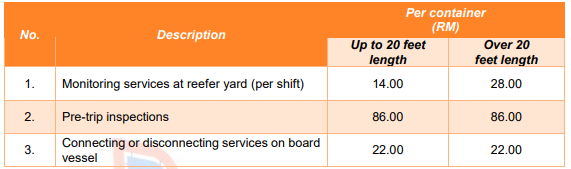 Charge And Tariff Of Penang Port Malaysia | E-PORTS